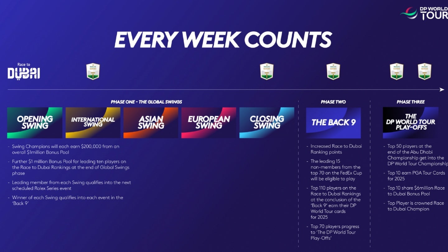 2025 DP World Tour Schedule Revealed: Plan Your Ultimate Golf Getaway!
